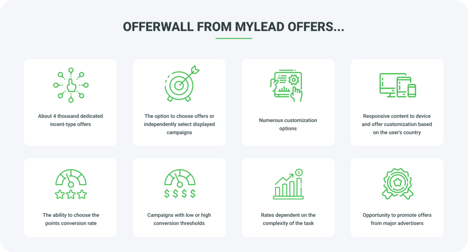Effective monetization of websites and apps with Offerwall Rewards